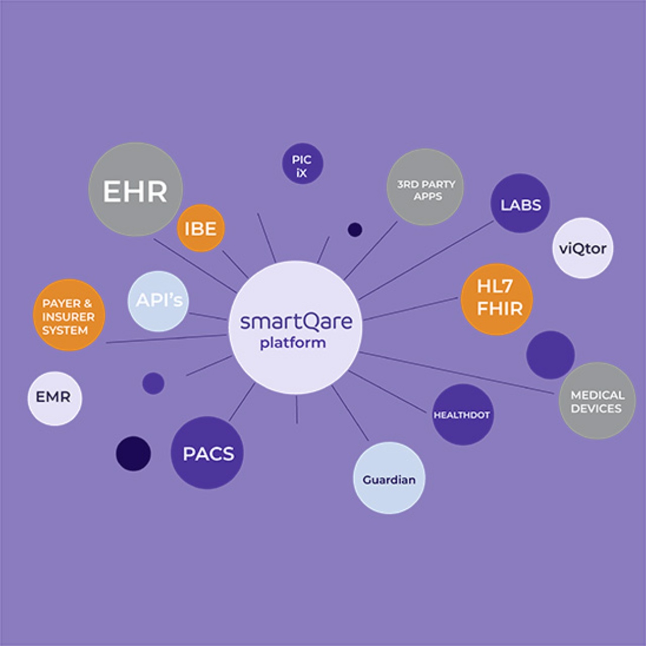 Quality management system at the heart of medical marking
